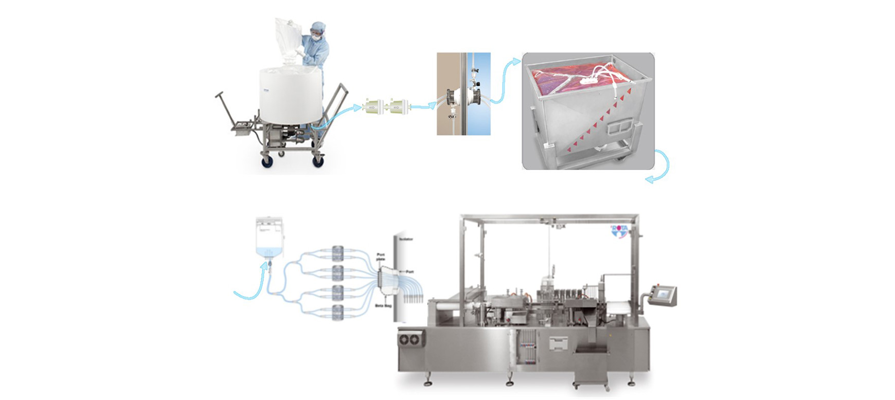 Biopharma Process & Technology-Technology Application - AUSTAR ...
