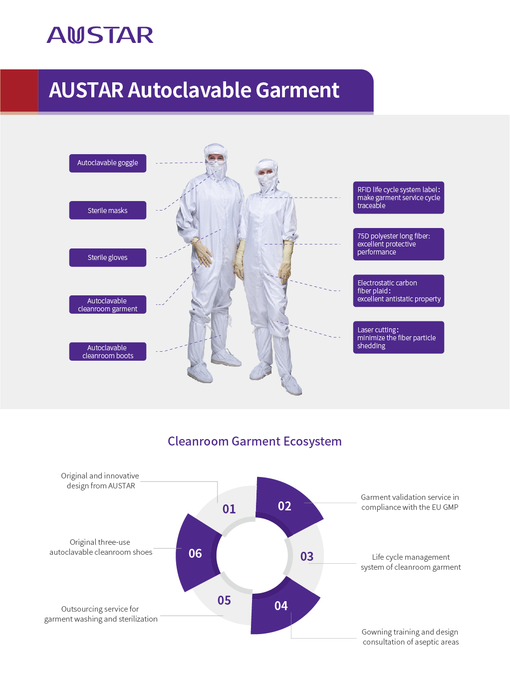 Brochures-AUSTAR Connecting Extraordinary Ideas