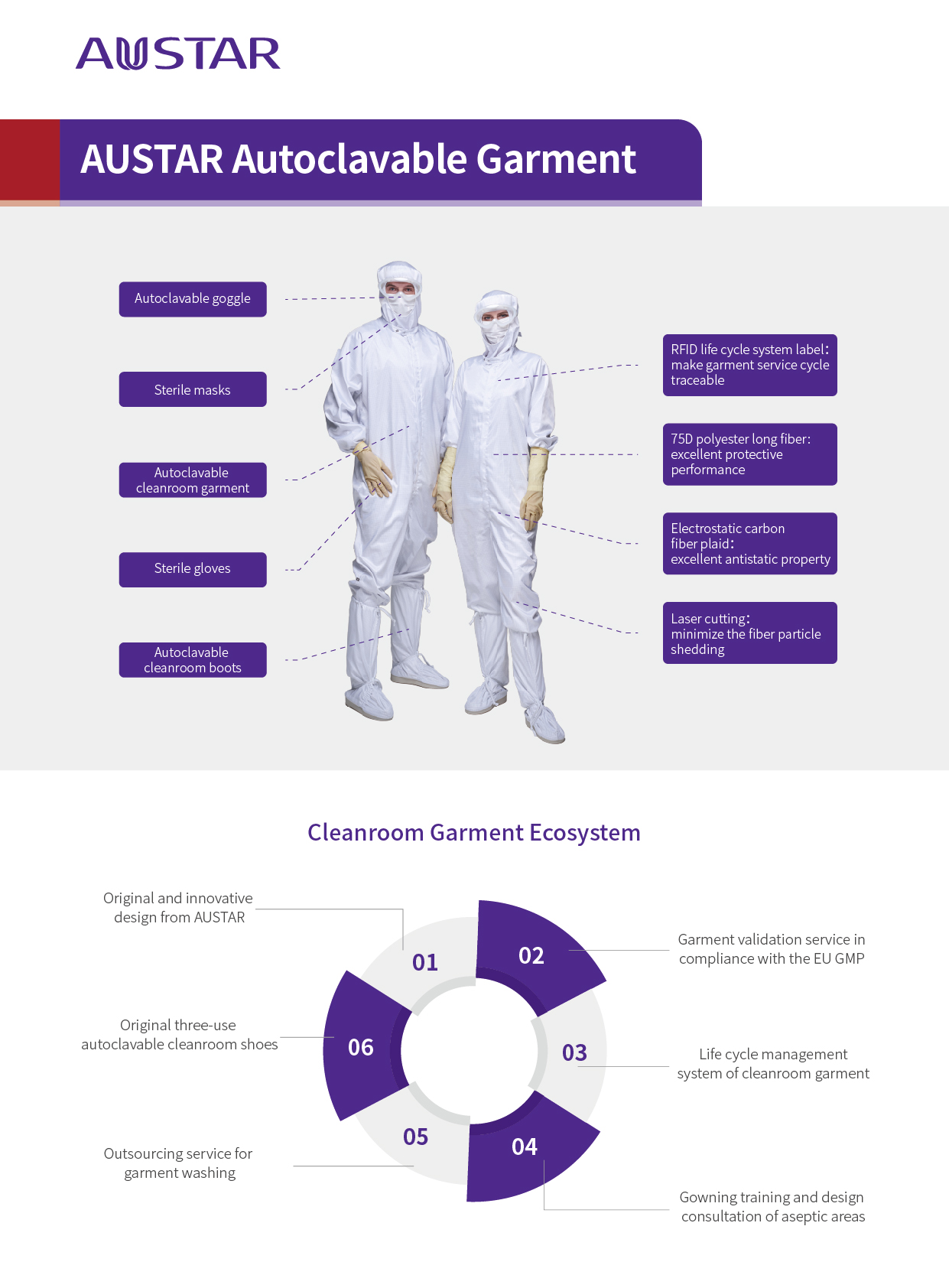 Brochures-AUSTAR Connecting Extraordinary Ideas